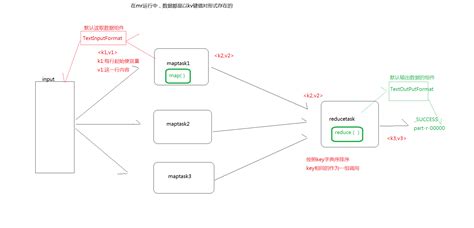 mapreduce输入输出的处理流程及combiner ji丶 博客园