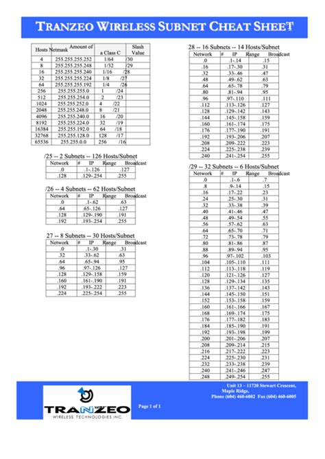 Top Subnet Cheat Sheets Free To Download In Pdf Format