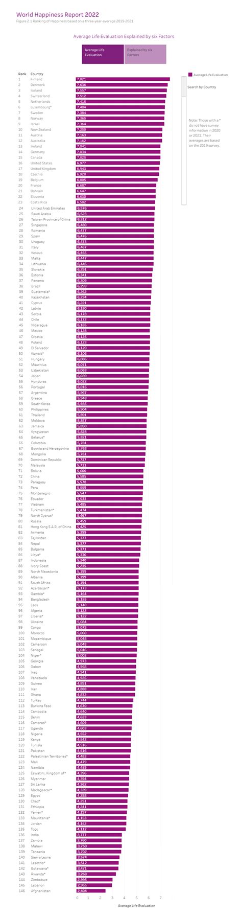 Los Países Más Felices En 2022 Tequila Inteligente