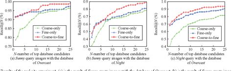 Figure 1 From Domain Invariant Similarity Activation Map Contrastive