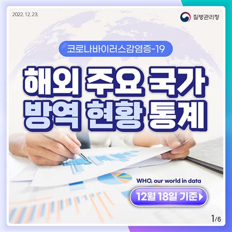 코로나19 「해외 주요 국가 방역 현황 통계1218기준」 지식사이트