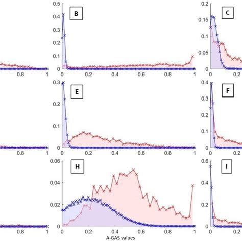 Report Of A Gas Consists Of Nine Subplots Each Subplot Corresponds To