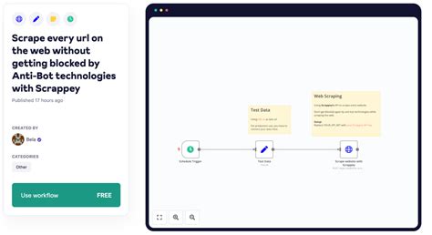 Automate Web Scraping With Scrappey And N8n The Ultimate Workflow Master Automation With N8n