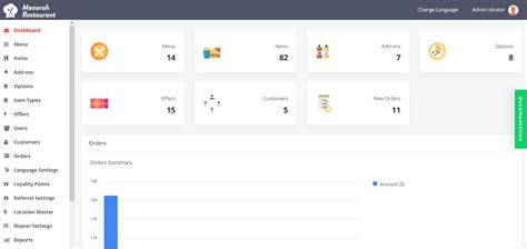 Complete Restaurant Food Ordering System Using PHP MySQL Source Code Campcodes