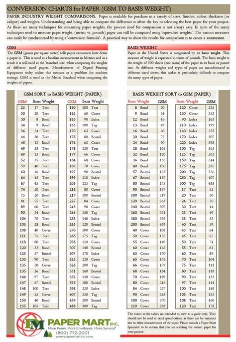Paper Grammage Gsm Pt And Thickness Comparison And 58 Off