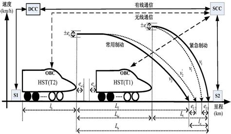 High Speed Train Tracking Running Curve Optimization Setting Method Eureka Patsnap