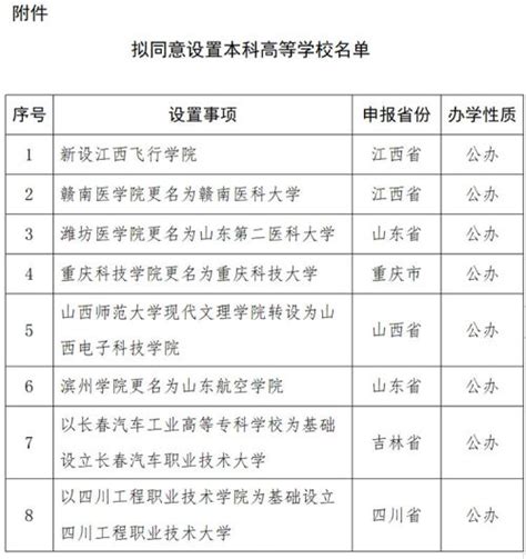 教育部公示8所新大学来了 综合资讯 职教网