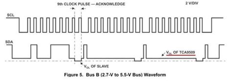TCA9509 Which Side Of The Device Has Offset A Side Or B Side