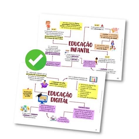 Tendências Pedagógicas Mapas Pedagogia
