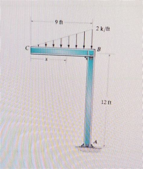 Solved The L Shaped Frame Is Made From Two Fixed Connected