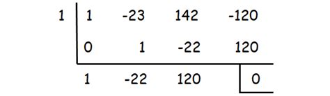 Factoring Cubic Polynomials