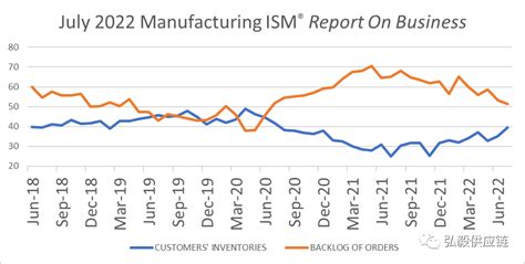 供应链管理:库存管理的2个关键绩效指标 知乎 供应链管理:库存管理的2个关键绩效指标 知乎