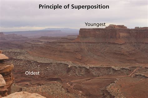 Geologic Principles—superposition And Original Horizontality U S National Park Service