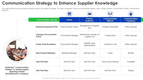 Supplier Development Program Communication Strategy To Enhance Supplier Knowledge Ppt Powerpoint