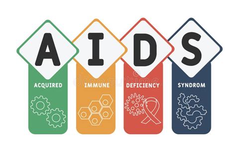 Aids Acquired Immune Deficiency Syndrome Acronym Health Concept