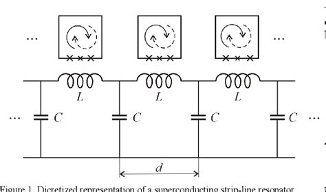Figure 1 From Self Induced Transparency In Flux Qubit Based Quantum Metamaterials Dispersion