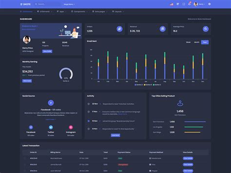 Skote HTML Laravel Responsive Bootstrap V5 3 5 Admin Dashboard