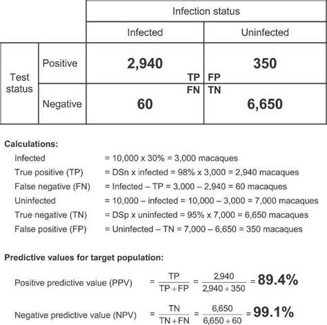 The Assay Value At Stuart Witt Blog