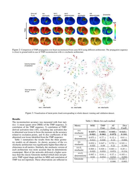 Improving Generalization Of Sequence Encoder Decoder Networks For