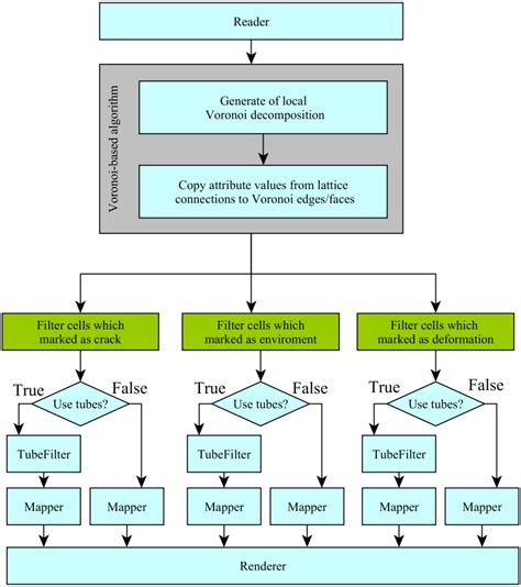 19 Visualization Pipeline Of Voronoi Based Method Download Scientific Diagram