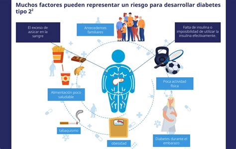 Un Nuevo Tratamiento Para La Diabetes Previene Los Problemas