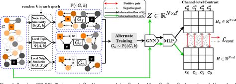 Figure 1 From Proximity Enhanced Graph Neural Networks With Channel