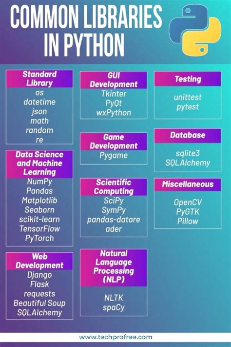 Common Libraries In Python Python Python Programming Books Basic