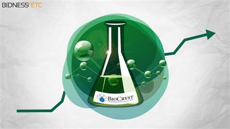 Biocryst Pharmaceuticals Inc Company Biocryst Pharmaceuticals Inc