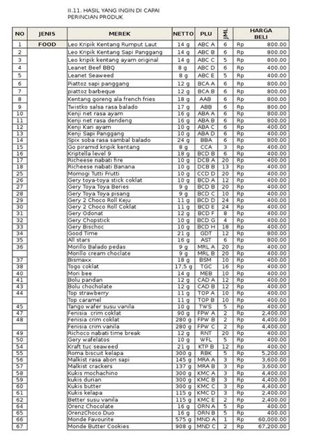 Detail Contoh Price List Harga Barang Koleksi Nomer
