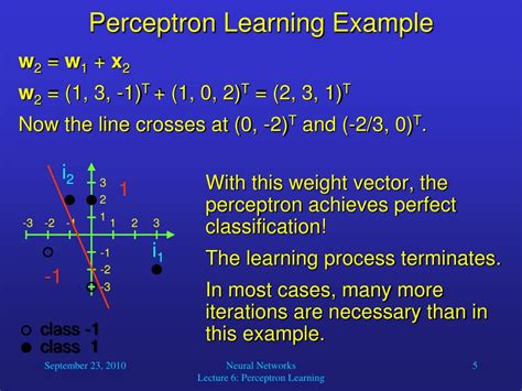 PPT Perceptron Learning Algorithm Neural Networks Lecture PowerPoint Presentation ID