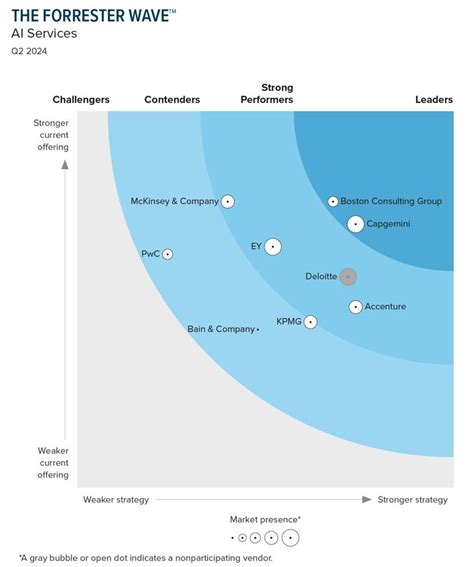 Maryam Bagheri Phd On Linkedin Teamcapgemini Generativeai
