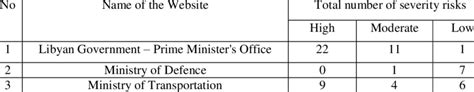 a cunetixweb vulnerability scanner wvs results download scientific