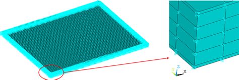 The Simply Supported Boundaries Applied On The Finite Element Model Download Scientific Diagram