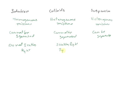 SOLVED Crystalloid And Colloid Fluids Are Used For Patients Who Are Experiencing Shock Define