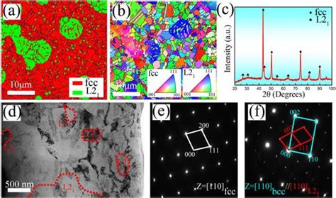 Quasi Superplasticity In The Alconiv Medium Entropy Alloy With Heusler L21 Precipitates Apl