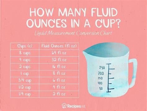 Fl Oz To Cups Asking List
