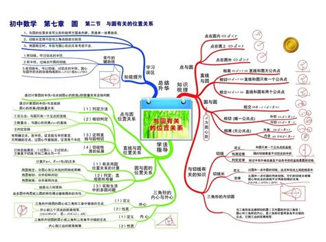 初中数学思维导图高清彩版汇总！太有用了，收藏能用三年！（替孩子转发） 知乎