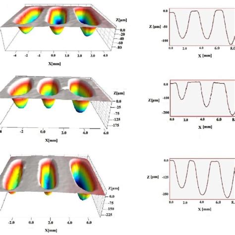Optical Profilometry Scans Of Wear Tracks A B Al A380m C D Al