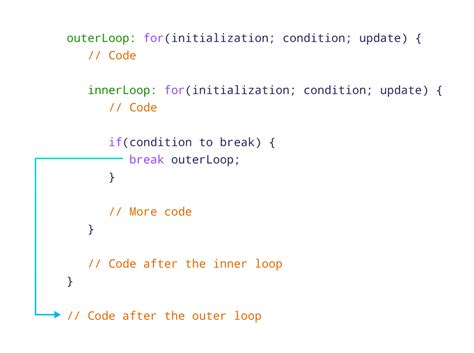 typescript break statement