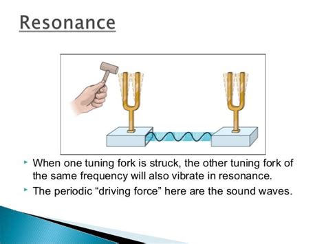 Resonance Sound