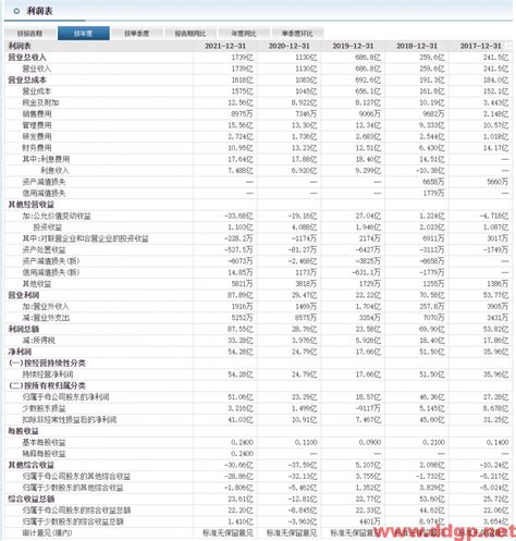 洛阳钼业股价趋势预测及交易区间 202328