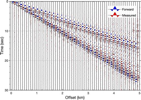 Comparison Between The Forward Waveforms Based On The Inverted Versus Download Scientific