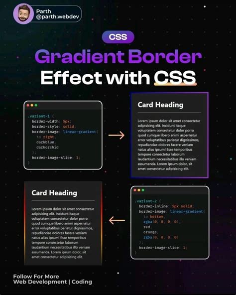 Html Css Javascript 100daysofcode Webdevelopment Programming Syed Shahzaib Hassan