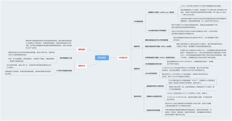背根神经节电刺激治疗 Medscicn