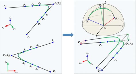 The Proposed Corner Smoothing Method Download Scientific Diagram