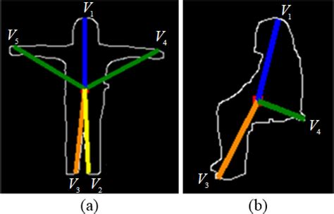 Human Posture Recognition Based On Images Captured By The Kinect Sensor Wen June Wang Jun Wei