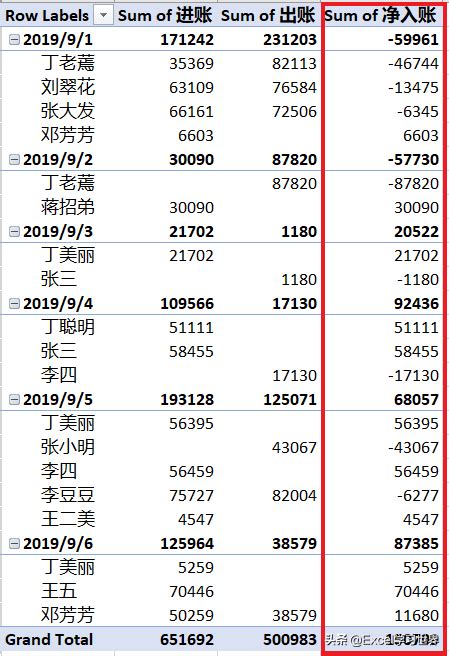 Excel 进出账目计算，用数据透视表最简单方便 正数办公