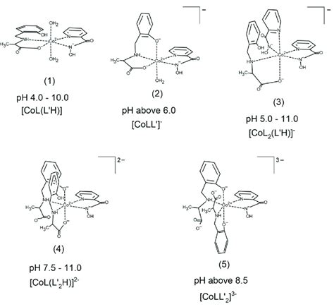 Proposal For Ph Dependent Coordination Of Complexes Formed In The