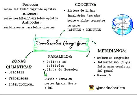 Mapa Mental Sobre Coordenadas GeogrÁficas Maps4study