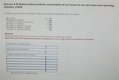 Solved Exercise 4 15 Static Indirect Method